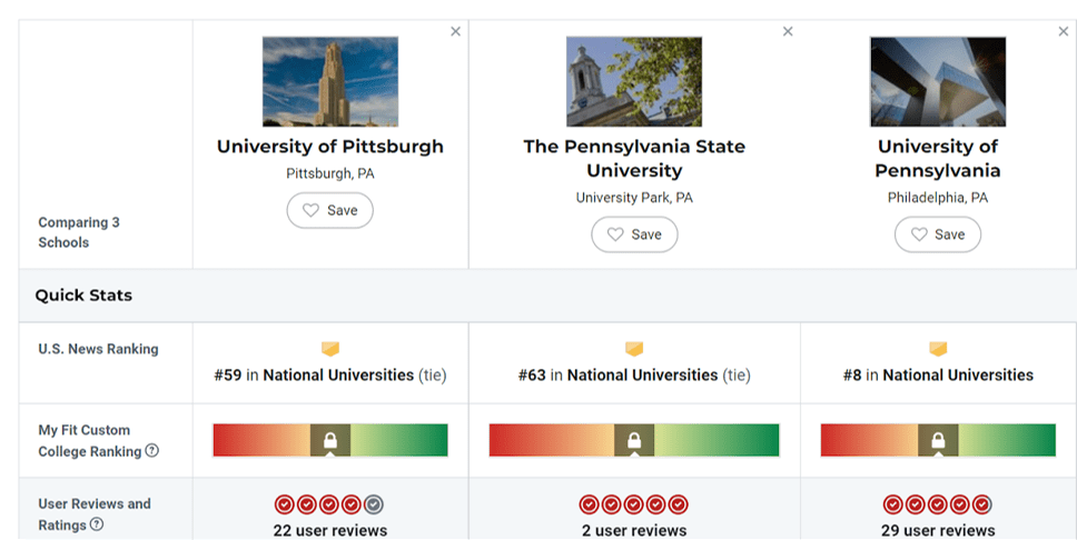 How to Create Your College List: Find Your Best Fit - Pittsburgh Prep